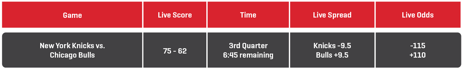 Sports Betting 101 | Getting Started | Sports Bet Montana