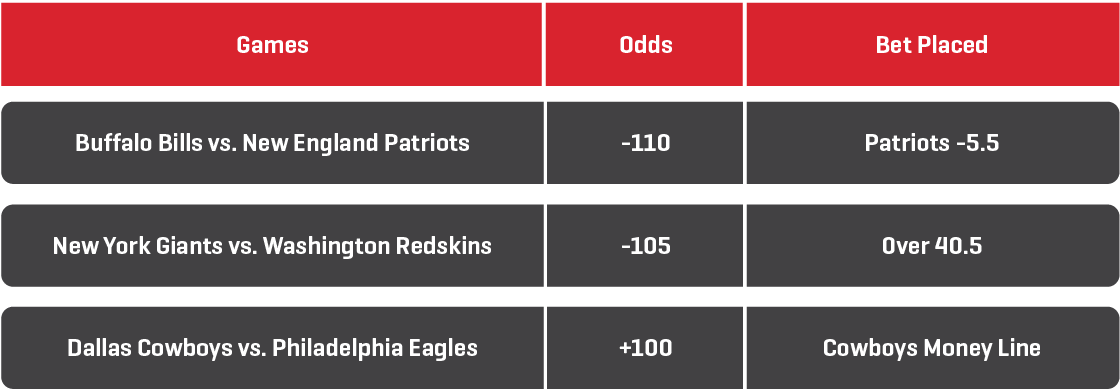 Sports Betting 101 | Getting Started | Sports Bet Montana